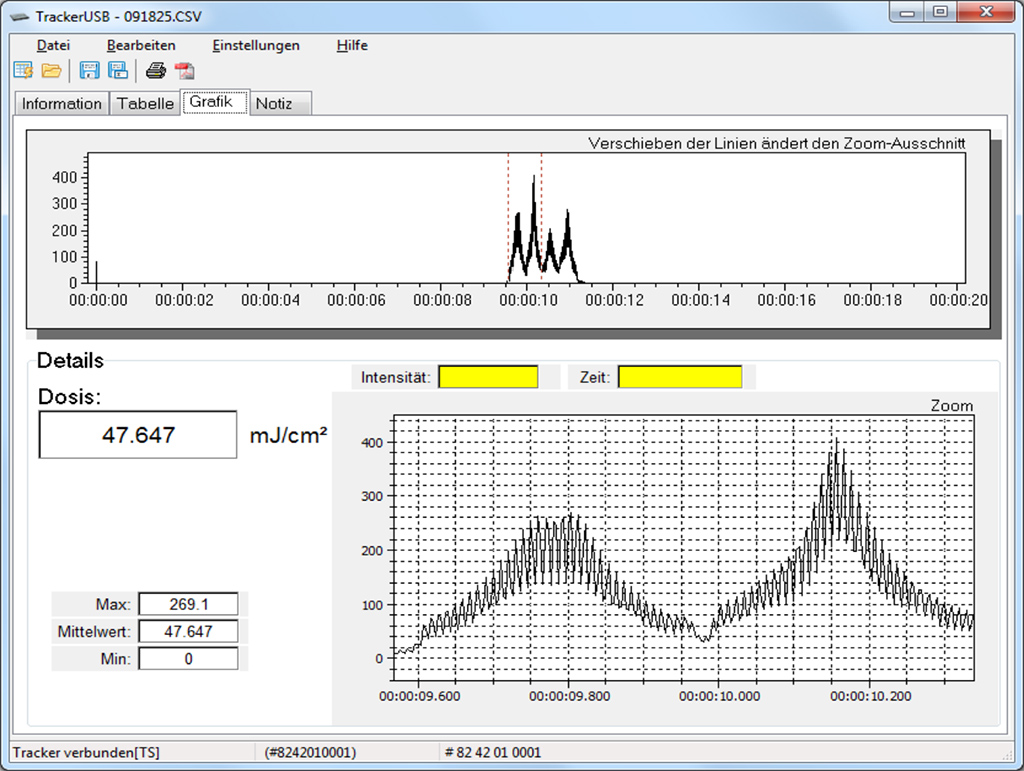 UVコンベヤベルト用線量計 TinyTracker＆TrackerUSB Opsytec | 分光イメージ・UVセンサ | 株式会社アルゴ
